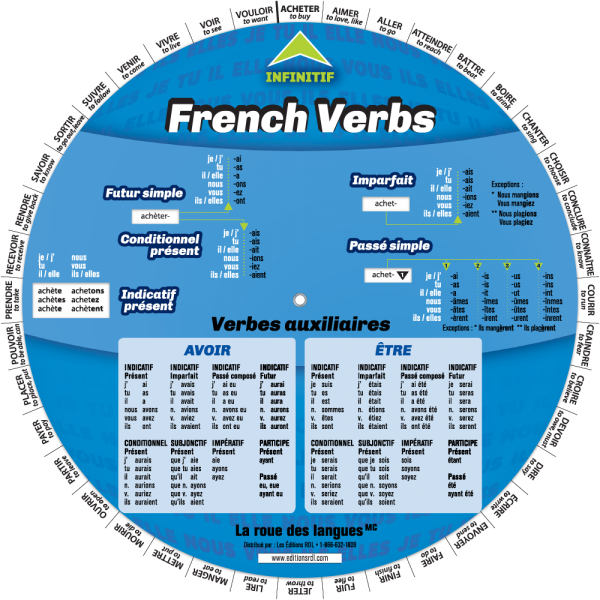French Verbs Wheel – The Language People