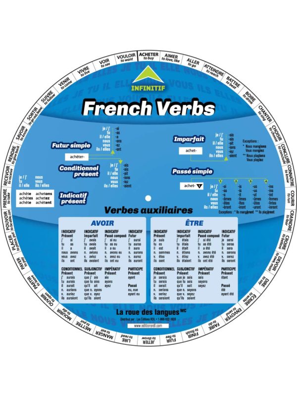 French Verbs Wheel – The Language People